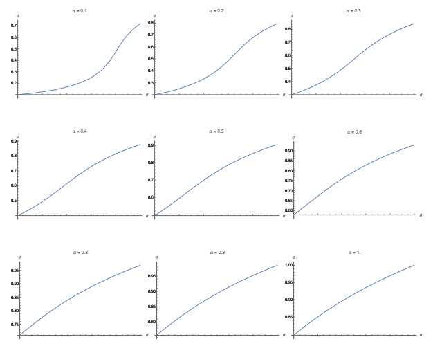 Continuous model of opinion dynamics with convictions