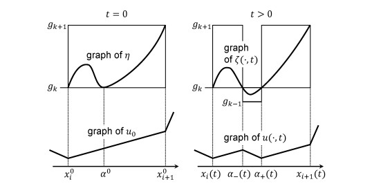 Crystalline surface diffusion flow for graph-like curves