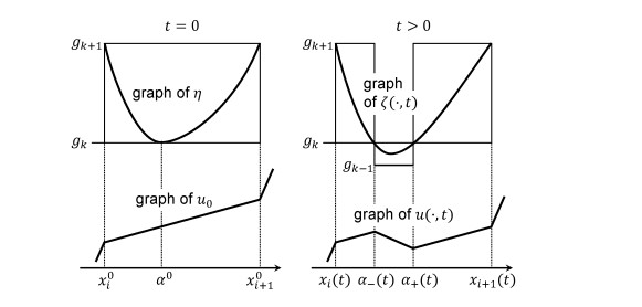 Crystalline surface diffusion flow for graph-like curves