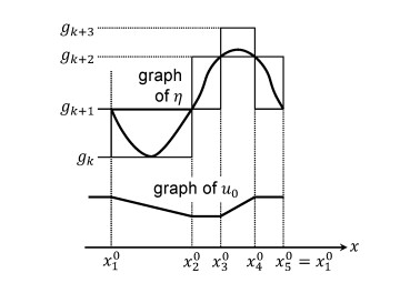 Crystalline surface diffusion flow for graph-like curves