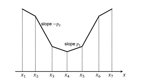 Crystalline surface diffusion flow for graph-like curves