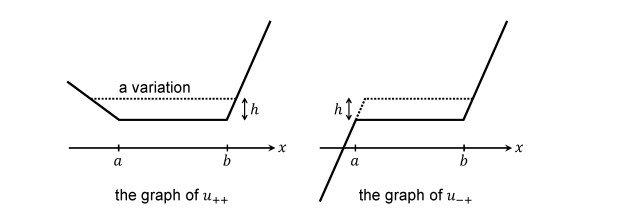 Crystalline surface diffusion flow for graph-like curves