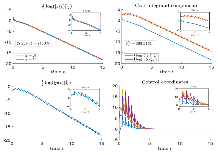Global stabilizability to trajectories for the Schlögl equation in a ...