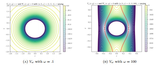 Collisional dynamics for strong-weak potential Hill's lunar problem