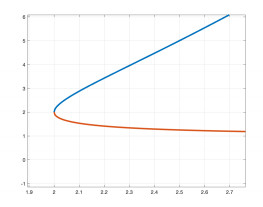 Collisional dynamics for strong-weak potential Hill's lunar problem