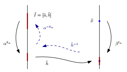 Topological transitivity of Kan-type partially hyperbolic diffeomorphisms