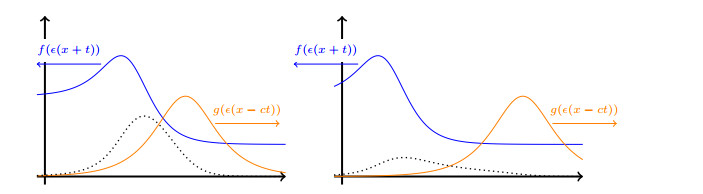 Long-time approximations of small-amplitude, long-wavelength FPUT solutions