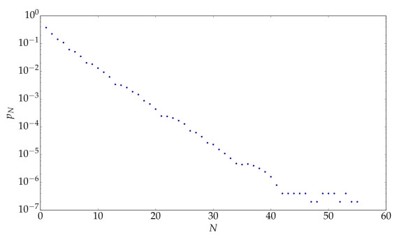 On the probability of positive finite-time Lyapunov exponents on strange nonchaotic attractors