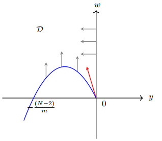 Eternal solutions in exponential self-similar form for a quasilinear ...