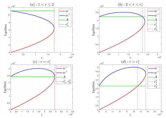 Periodic dynamics of a mosquito population suppression model based on ...