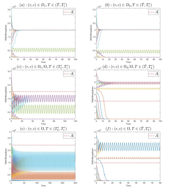 Periodic dynamics of a mosquito population suppression model based on ...
