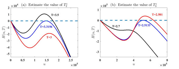 Periodic dynamics of a mosquito population suppression model based on ...