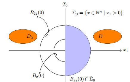 Some recent developments on fractional parabolic equations