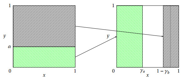 Extreme value theory with spectral techniques: Application to a simple attractor
