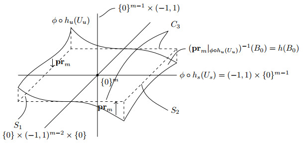 Multidimensional $ C^0 $ transversality and the shadowing property for ...