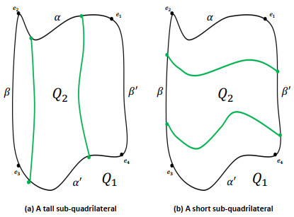 Cubic rational maps with escaping critical points, Part Ⅱ: Classification of Julia sets in the ...