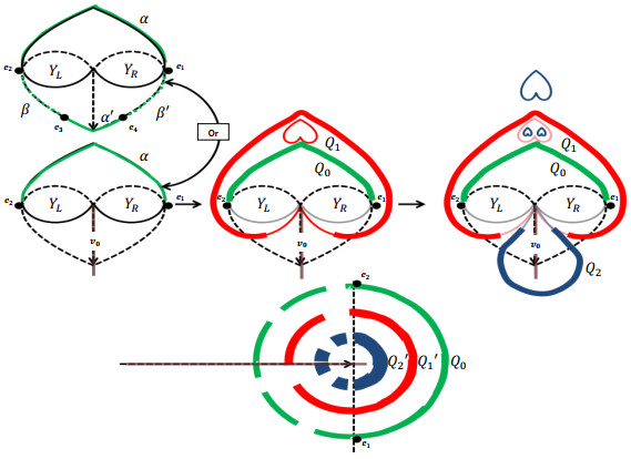 Cubic rational maps with escaping critical points, Part Ⅱ: Classification of Julia sets in the ...