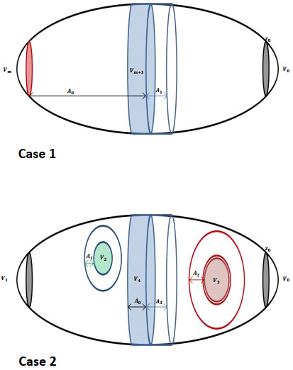 Cubic rational maps with escaping critical points, Part Ⅱ: Classification of Julia sets in the ...