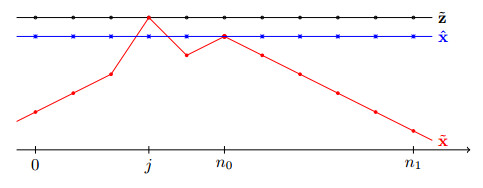 Stable rotation numbers and Birkhoff ordered circles for monotone ...