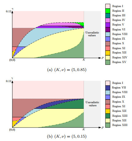 Stability analysis of a Filippov Gause predator-prey model with or ...