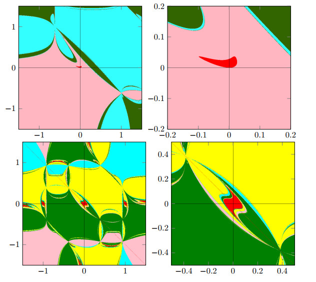 On the basin of attraction of a critical three-cycle of a model for the ...