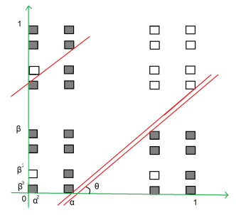 On the sum of two homogeneous Cantor sets