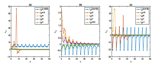Periodic dynamics of a single-species population model based on the discrete Beverton-Holt equation