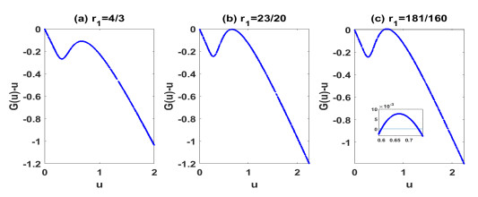 Periodic dynamics of a single-species population model based on the discrete Beverton-Holt equation