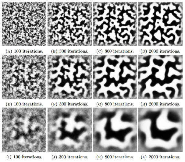 A general paradigm of binary phase-segregation processes through the ...