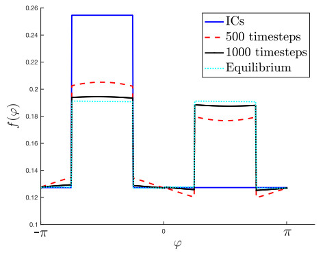 Reversal collision dynamics