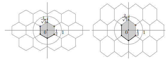 On the ergodic theory of maps associated with the nearest integer ...