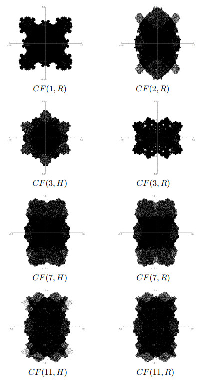 On the ergodic theory of maps associated with the nearest integer ...