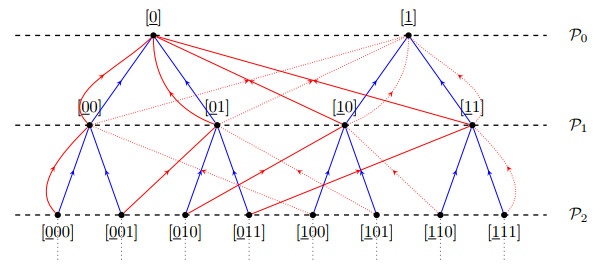 A correspondence between surjective local homeomorphisms and a family of separated graphs