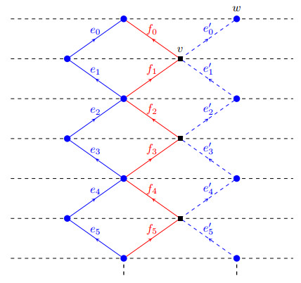 A correspondence between surjective local homeomorphisms and a family of separated graphs