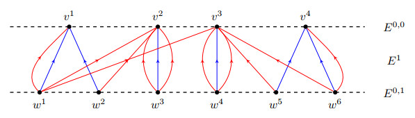 A correspondence between surjective local homeomorphisms and a family of separated graphs