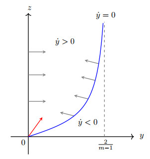 Eternal solutions in exponential self-similar form for a quasilinear ...