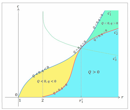 Periodic dynamics of a mosquito population suppression model based on ...