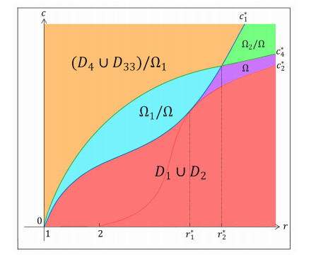 Periodic dynamics of a mosquito population suppression model based on ...
