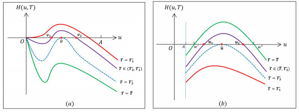Periodic dynamics of a mosquito population suppression model based on ...
