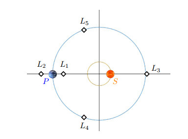 Breakdown of homoclinic orbits to $ L_3 $: Nonvanishing of the Stokes ...