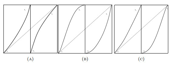 Doubly intermittent maps with critical points, unbounded derivatives ...