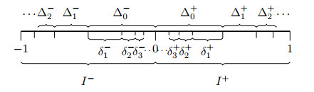 Doubly intermittent maps with critical points, unbounded derivatives and regularly varying tail