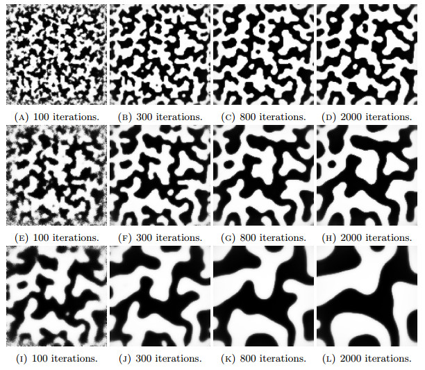 A general paradigm of binary phase-segregation processes through the ...