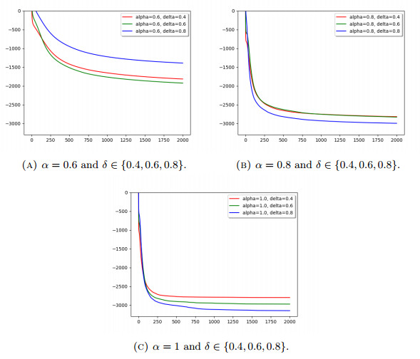 A general paradigm of binary phase-segregation processes through the ...