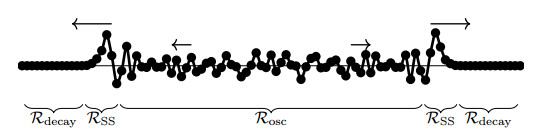 Asymptotics for small data solutions of the Ablowitz-Ladik equation