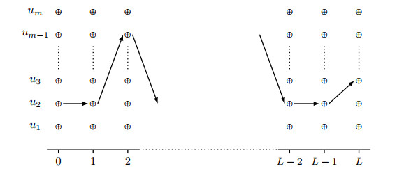 Option pricing under a discrete-time Markov switching stochastic ...