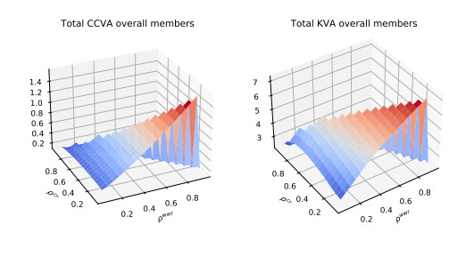 Derivatives risks as costs in a one-period network model