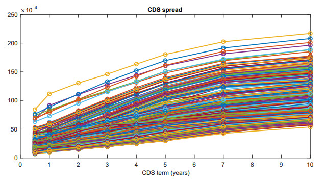 Term rates, multicurve term structures and overnight rate benchmarks: A ...