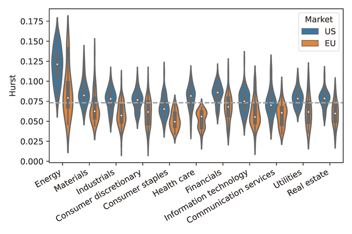 On the universality of the volatility formation process: When machine ...
