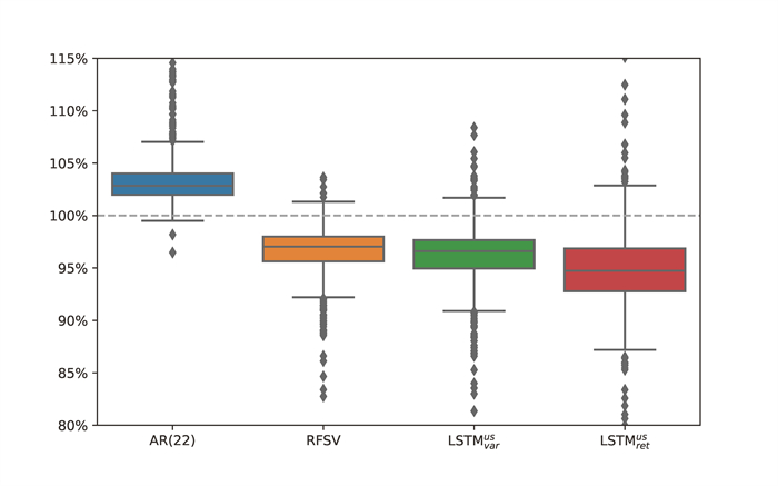 On the universality of the volatility formation process: When machine ...